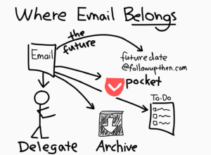 josh evilsizor – Productivity Wonk